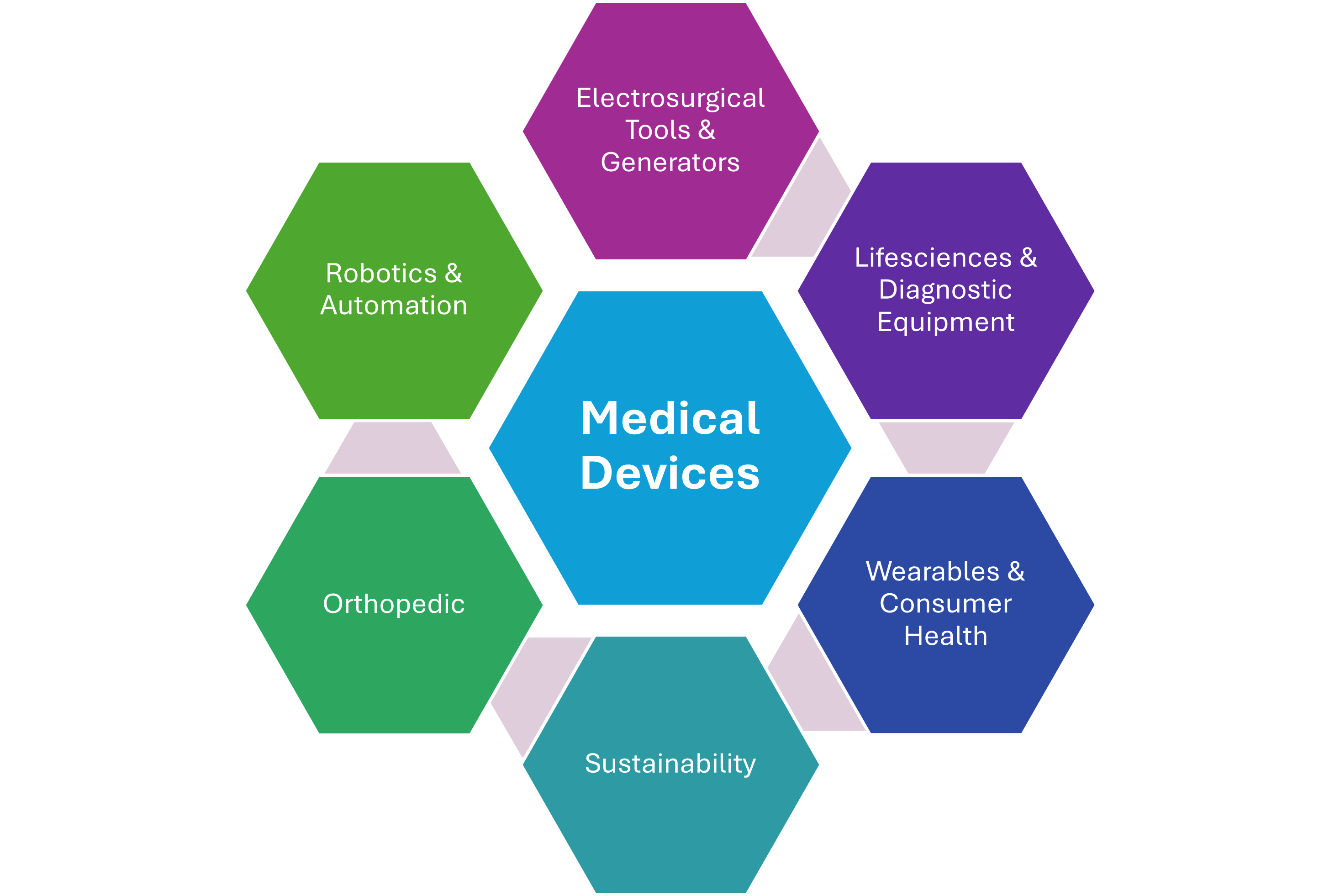 FPD Medical | Flying Pig Designs